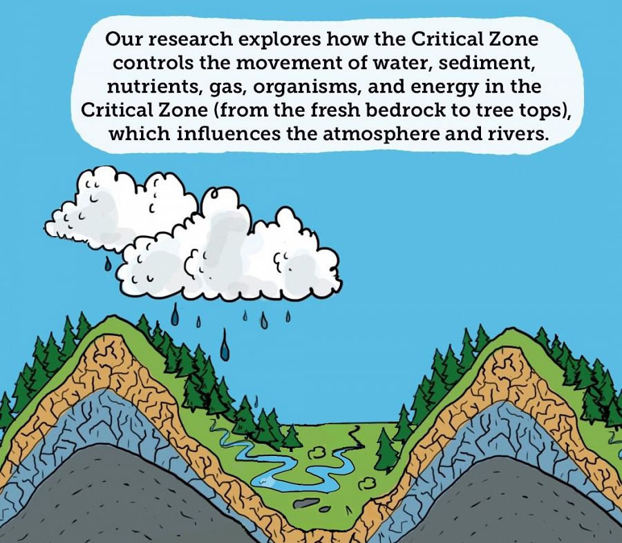 What is the Eel River Critical Zone Observatory? | National Critical ...