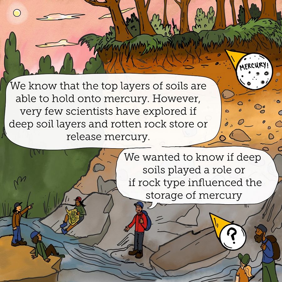 Investigating mercury sources in the deep Critical Zone | National ...