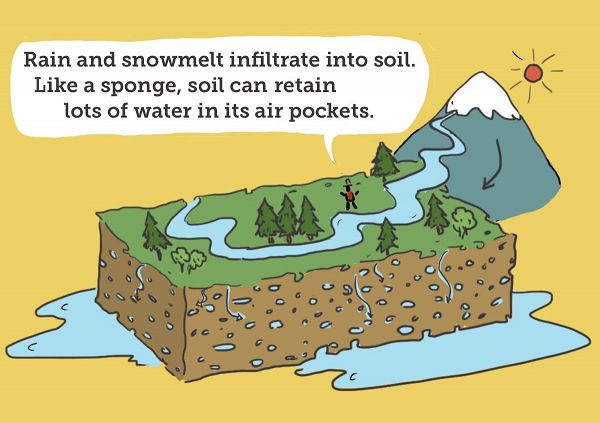 What is the Southern Sierra CZO? | National Critical Zone Observatory