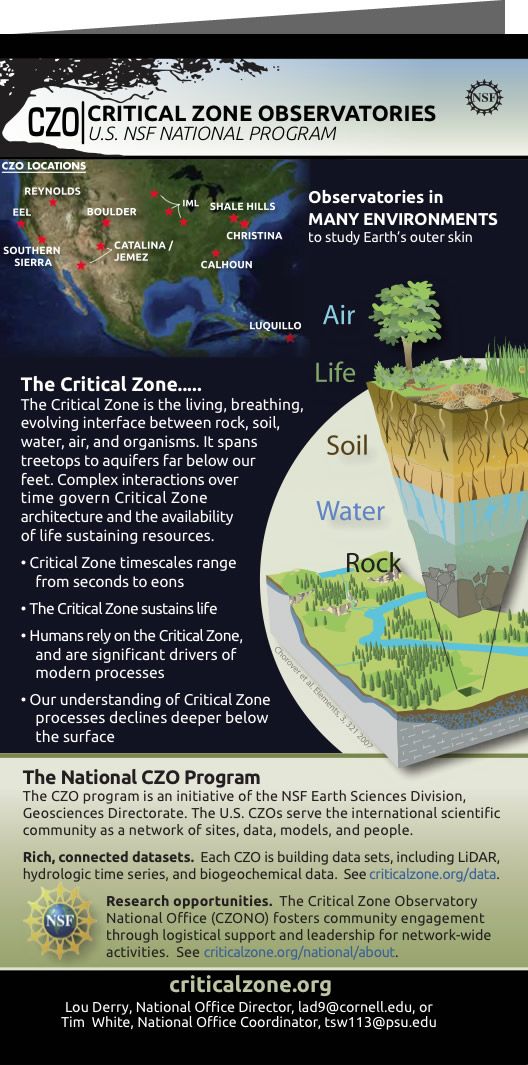 ABOUT | National Critical Zone Observatory