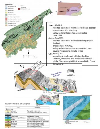 Field Areas | Shale Hills Critical Zone Observatory