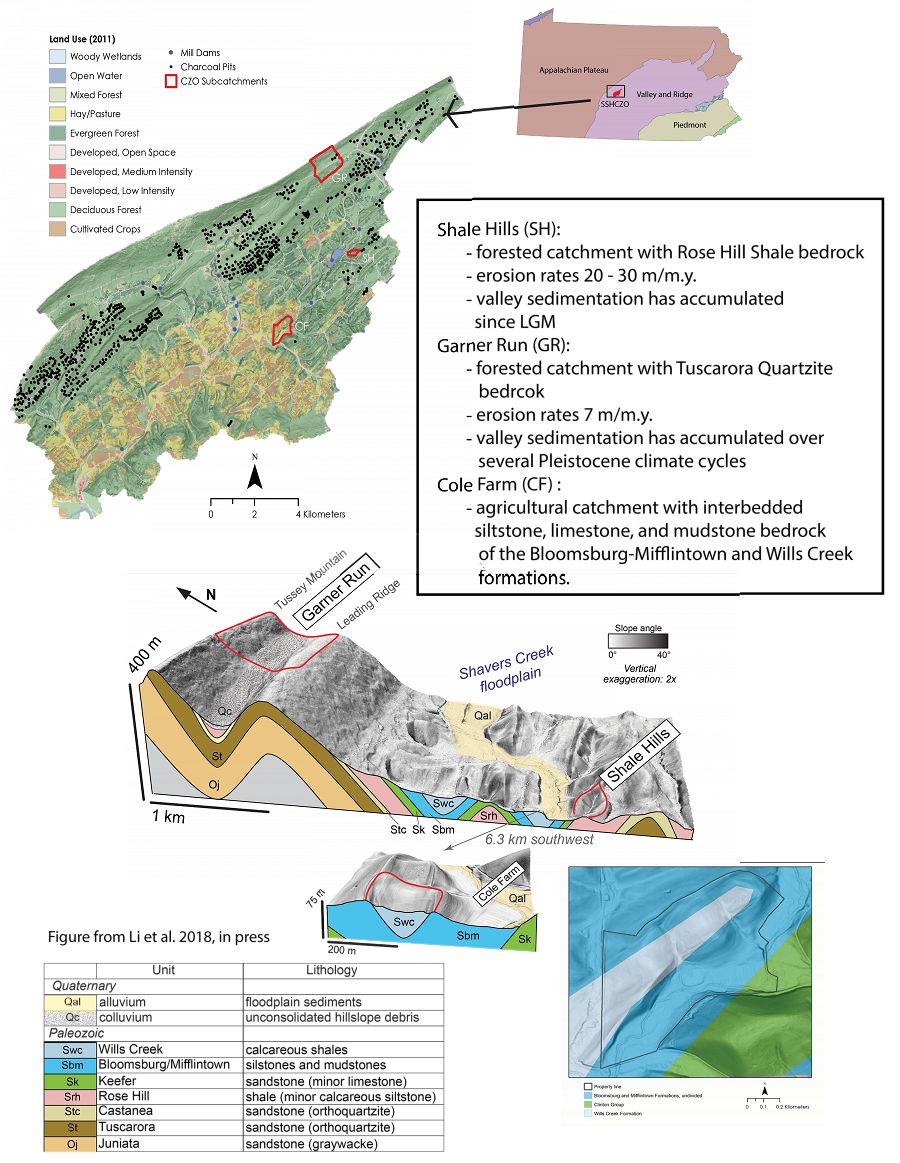 Field Areas | Shale Hills Critical Zone Observatory