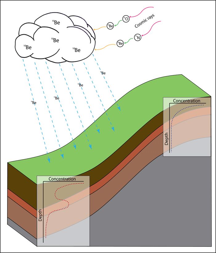 Shale Hills - Geomorphology | Shale Hills Critical Zone Observatory