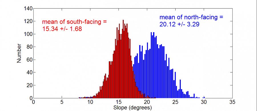 Shale Hills - Geomorphology | Shale Hills Critical Zone Observatory