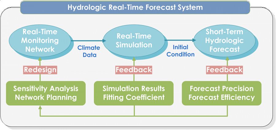 Shale Hills - Hydroinformatics | Shale Hills Critical Zone Observatory
