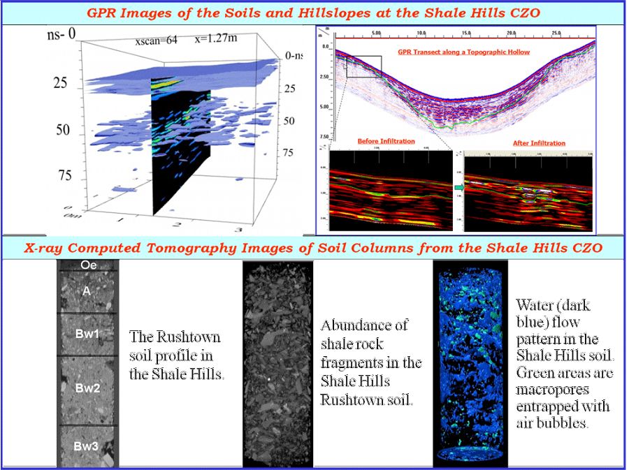 Shale Hills - Hydropedology | Shale Hills Critical Zone Observatory