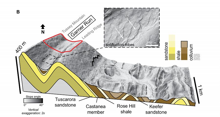Annual Findings | Shale Hills Critical Zone Observatory