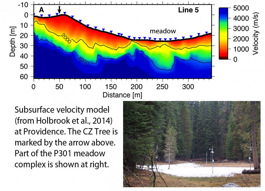 Holbrook et al., 2014 - Geophysical constraints on deep weathering and ...