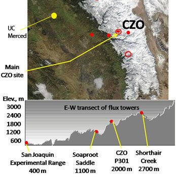Field areas | Sierra Critical Zone Observatory